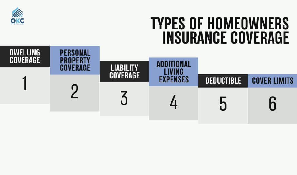 Is Home Insurance Really Necessary? A Breakdown for Renters and Owners ...