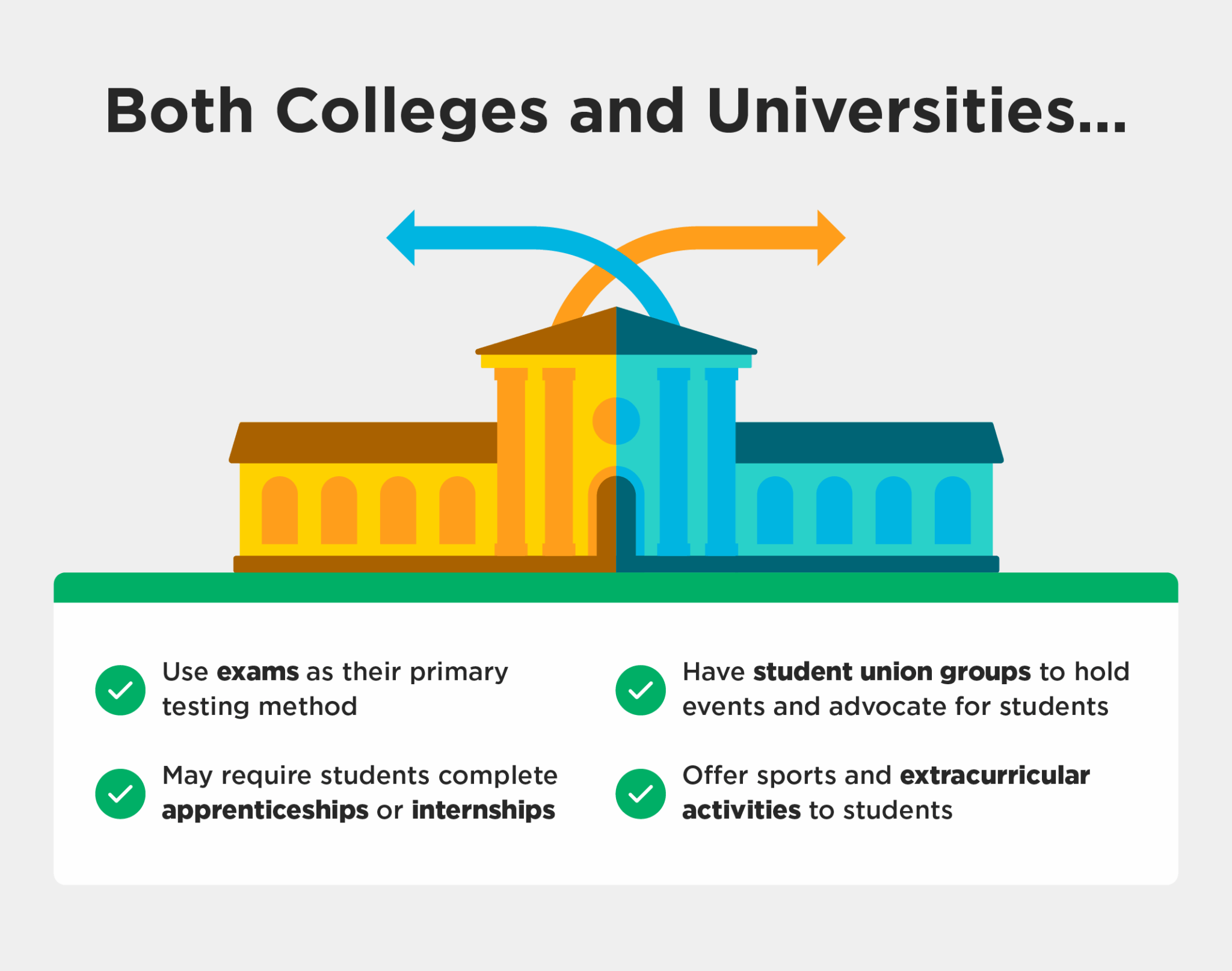 University vs. College in Canada: Choosing the Right Path for Your ...